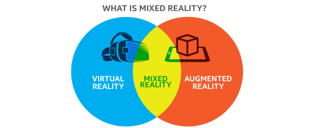 The Future is Now: Customer-Centric Experiential Retail in the Mixed ...